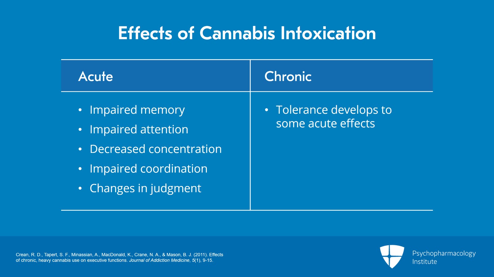 Psychopharmacology Institute